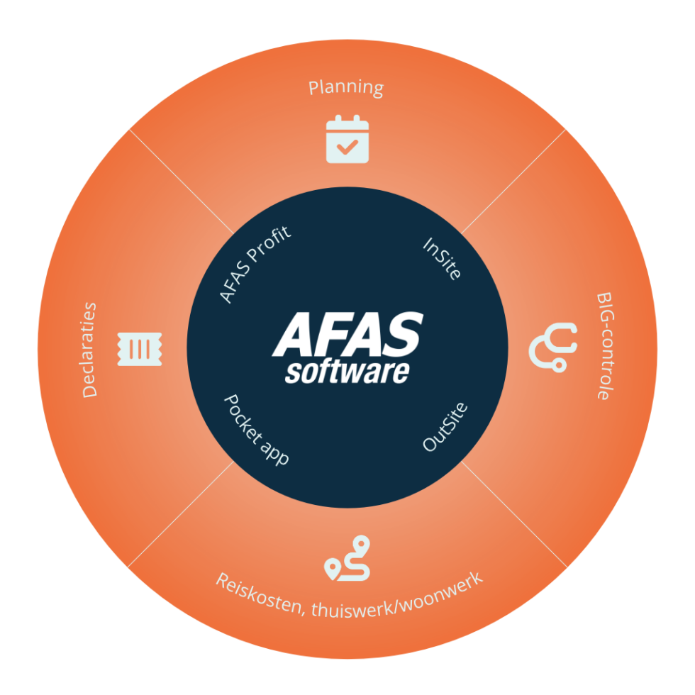 Home - KEEN Integrations