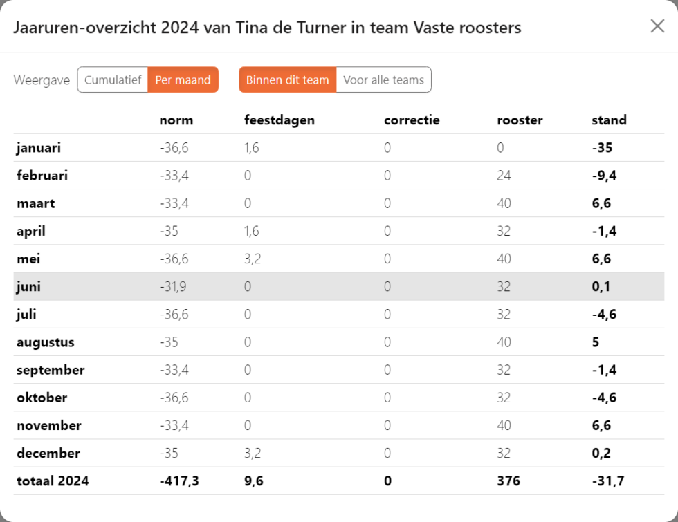 Planning - KEEN Integrations